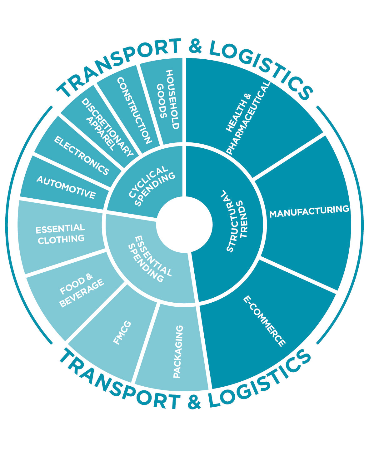 Logistics And Industrial Australian Occupier Market 2024 Outlook